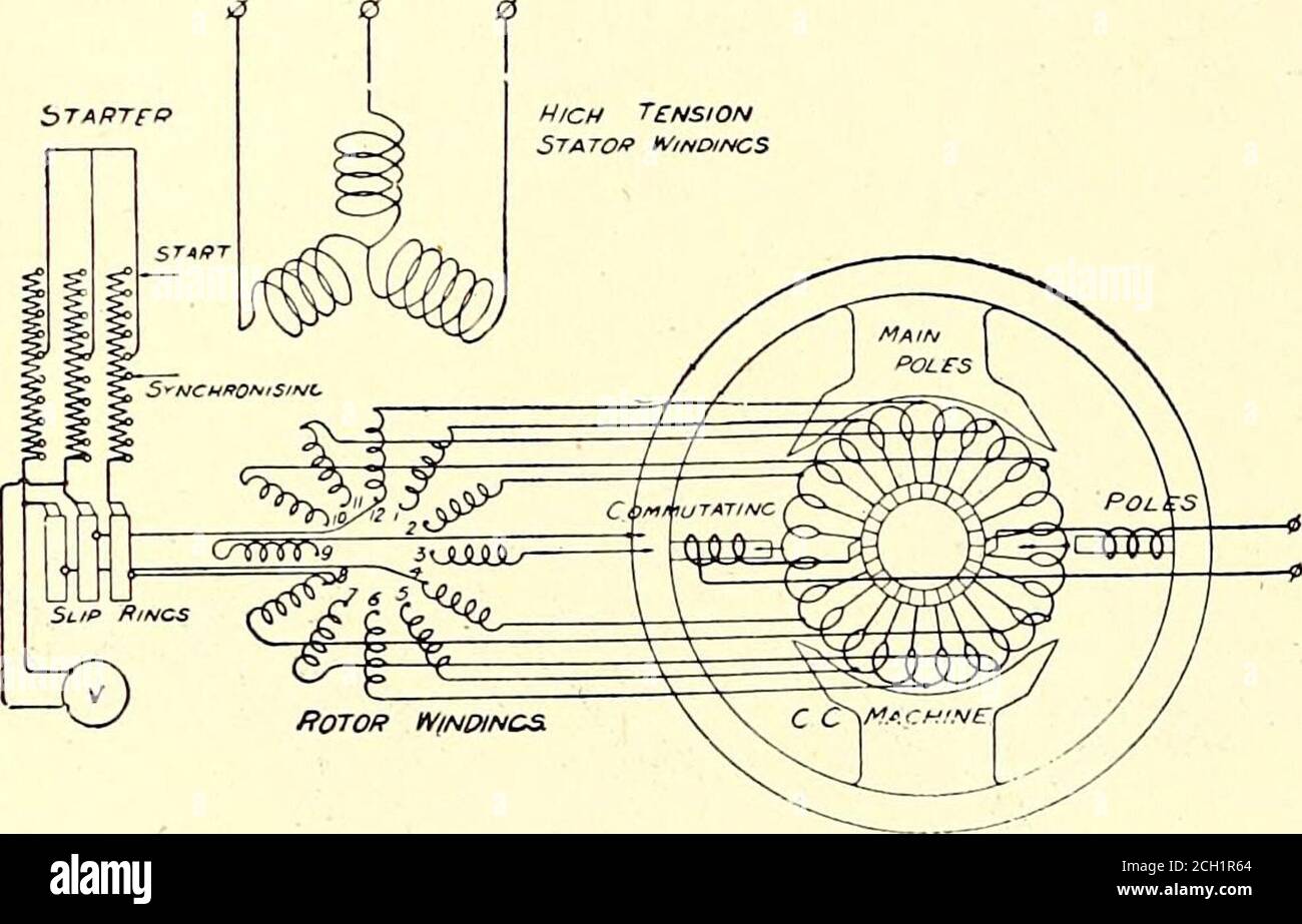 Polyphase motor hi-res stock photography and images - Alamy