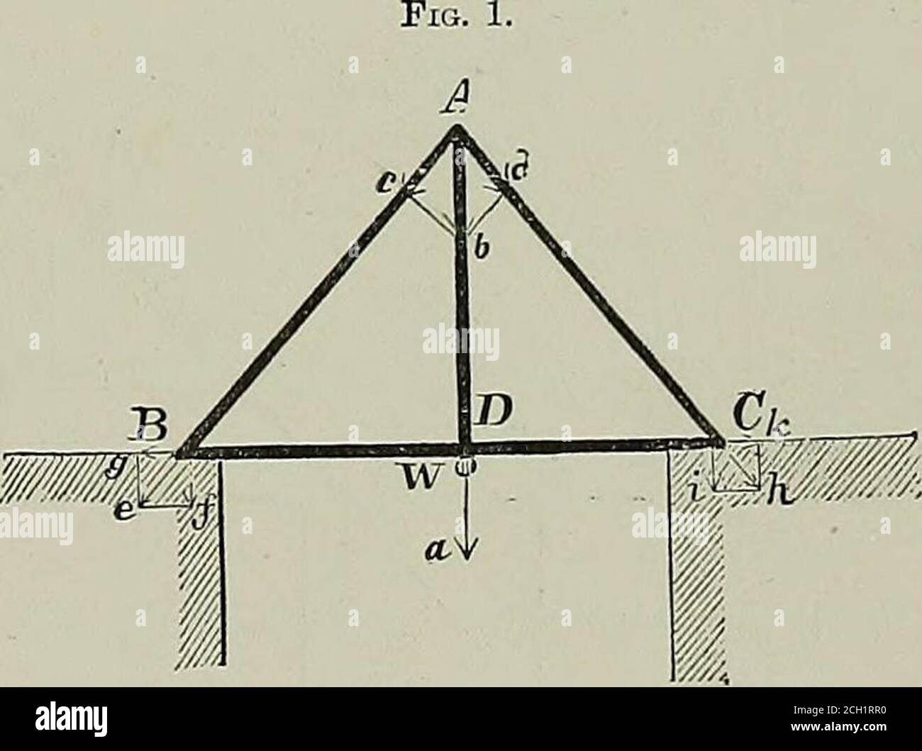Parallelogram of forces hi-res stock photography and images - Alamy