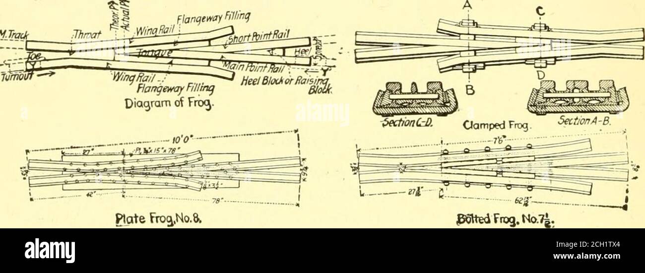 . Railway track and track work . of the wheel flanges. At this i)oint ...