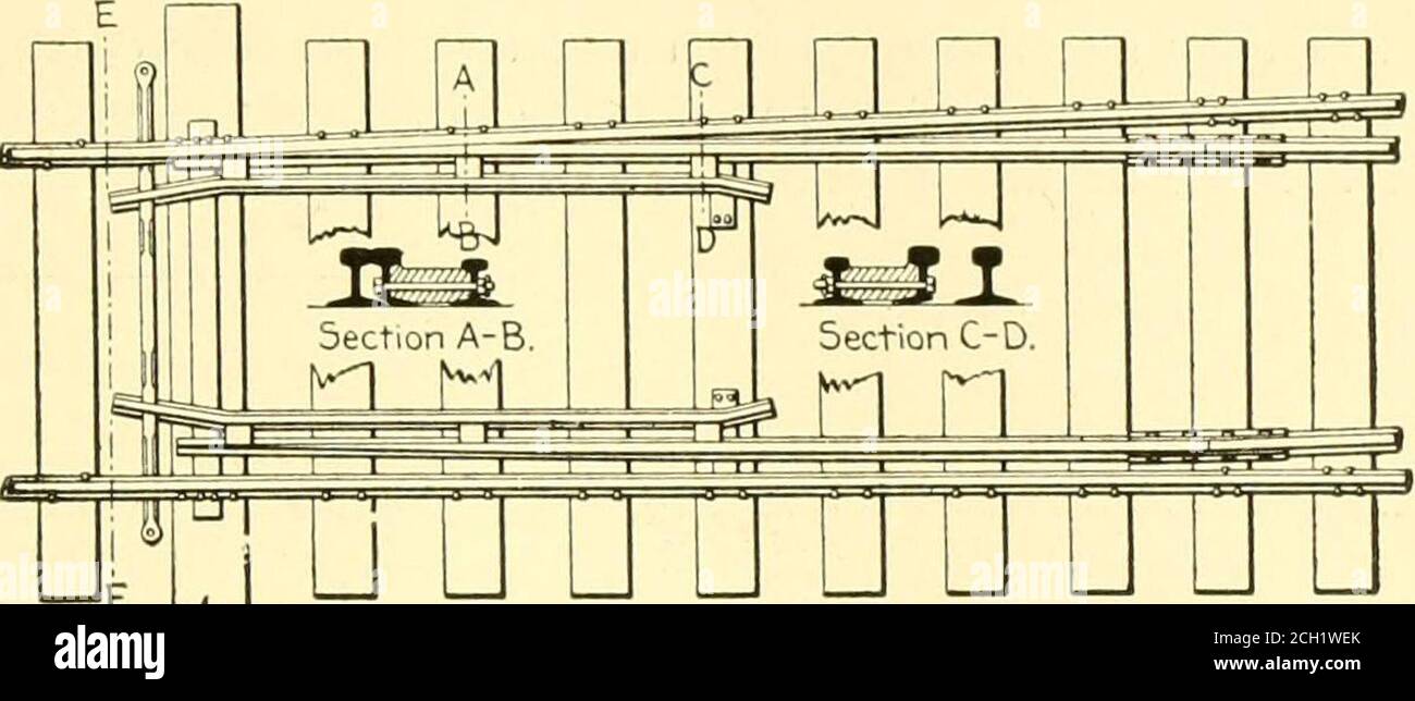 Flangeway hi-res stock photography and images - Alamy