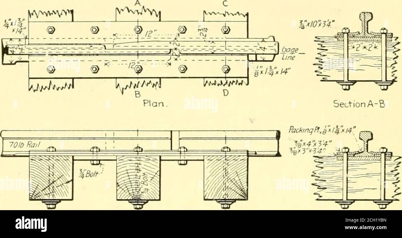 . Railway track and track work . plate being kept from slacking 104 ...