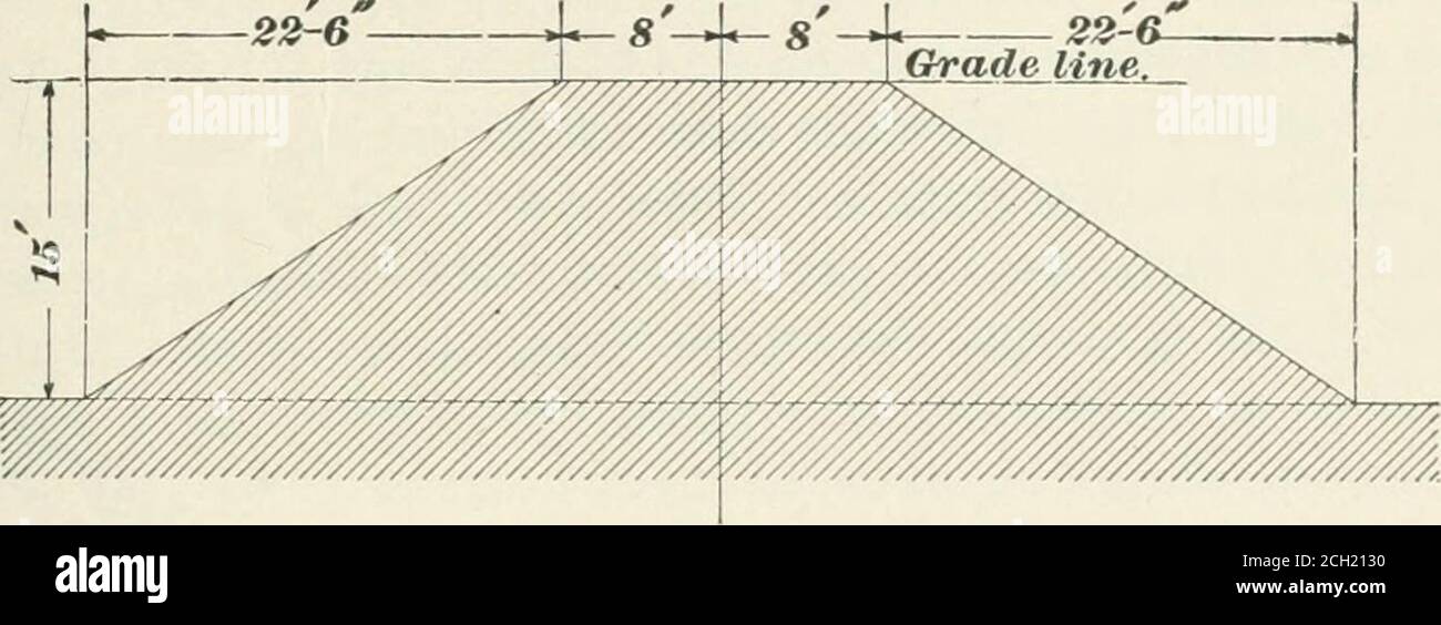 . The elements of railroad engineering . Fig. 409.inclination of 1 ...