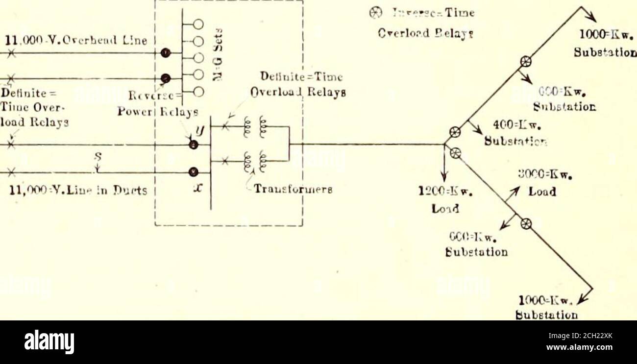 . Electric railway journal . ibed BY J. W. WELSH Electrical Engineer ...