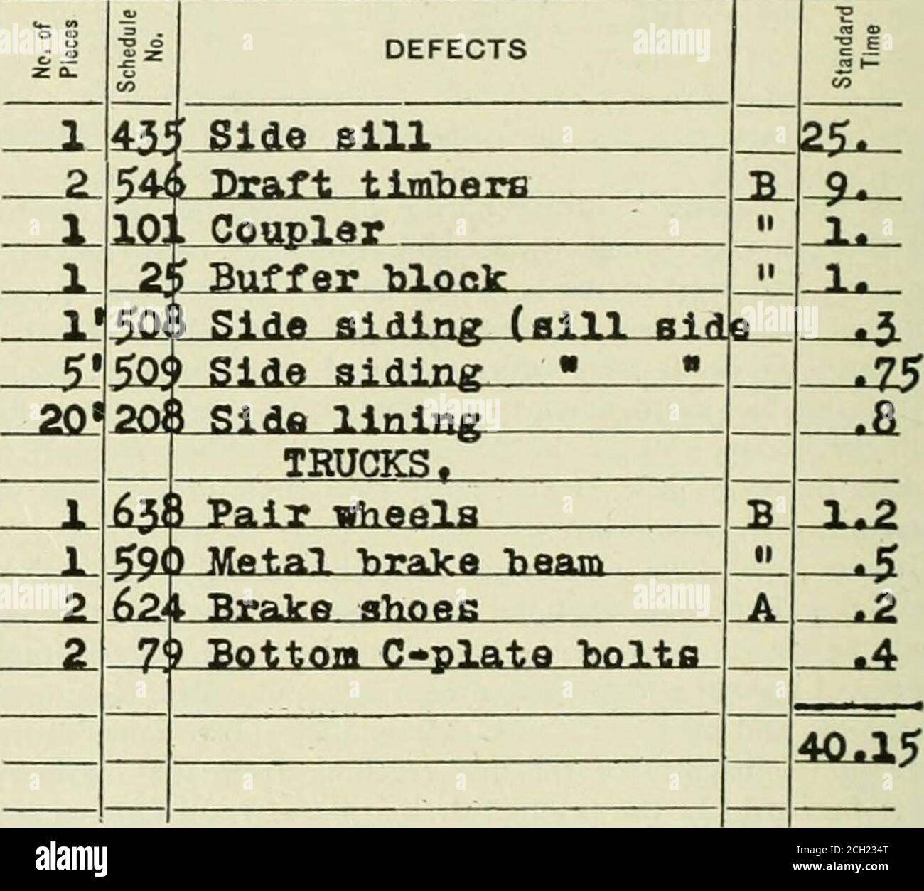 Bad record keeping hi-res stock photography and images - Alamy