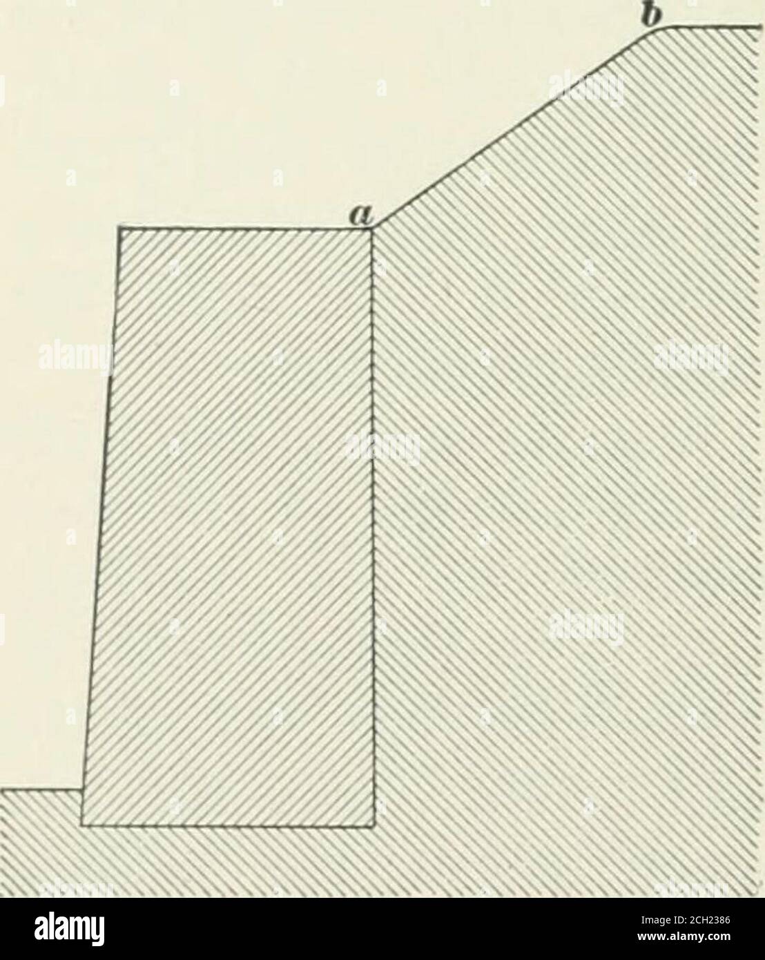 . The elements of railroad engineering Stock Photo - Alamy