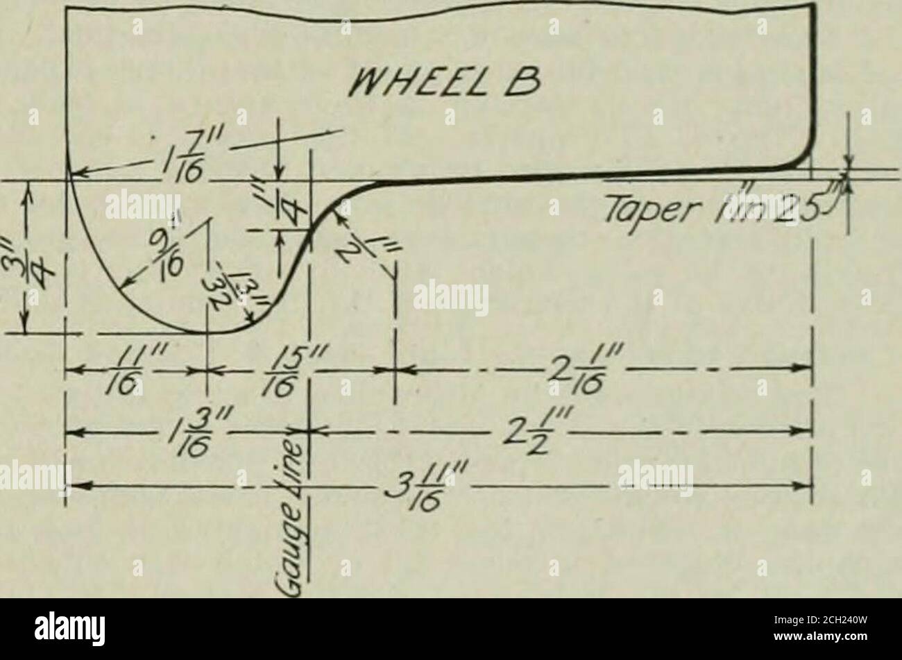 Wheel showing method hi-res stock photography and images - Alamy