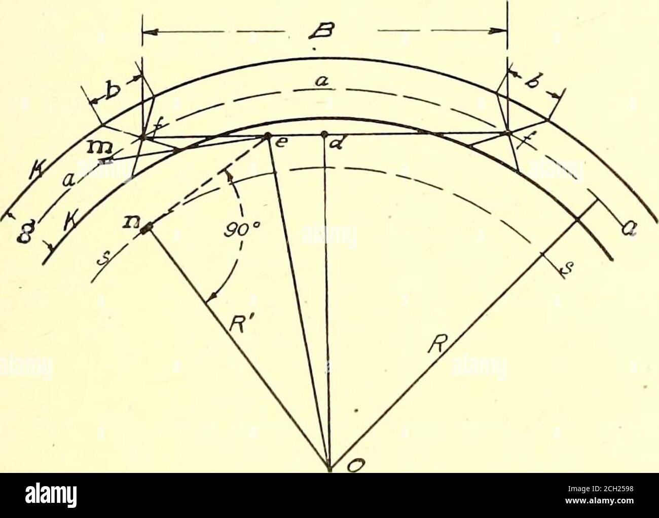 Wire gage wheel hi-res stock photography and images - Alamy