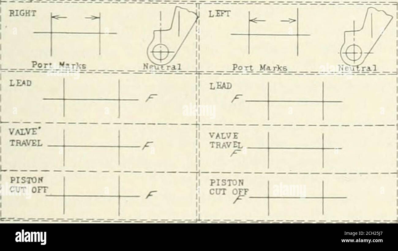 . Railway mechanical engineer . and fitted to the valve crosshead ...