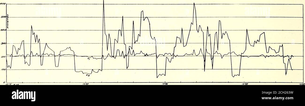 Doubling railway hi-res stock photography and images - Alamy