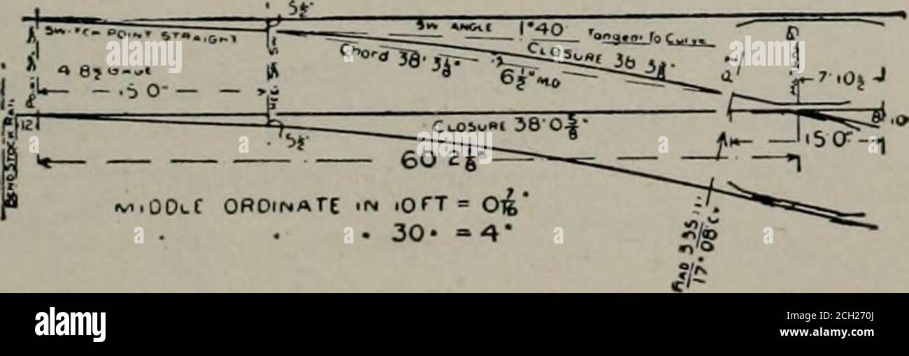 . The science of railways . Fig. 230. SINGLE THROW SPLIT SWITCH No. 11 ...