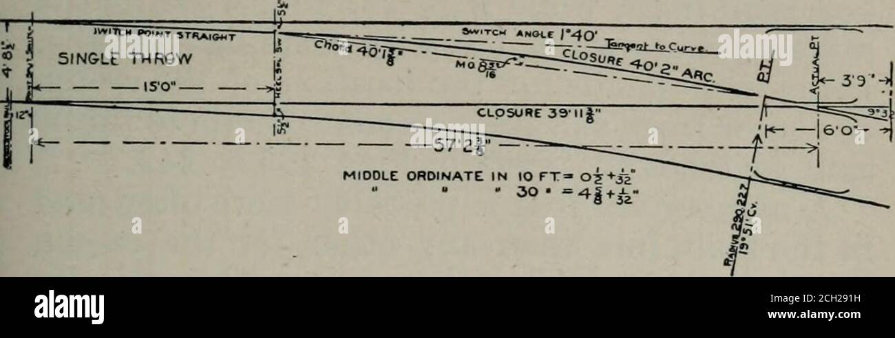 . The science of railways . BOTTOM CONNEC TION SIO€ CONNECTION Fig. 222 ...