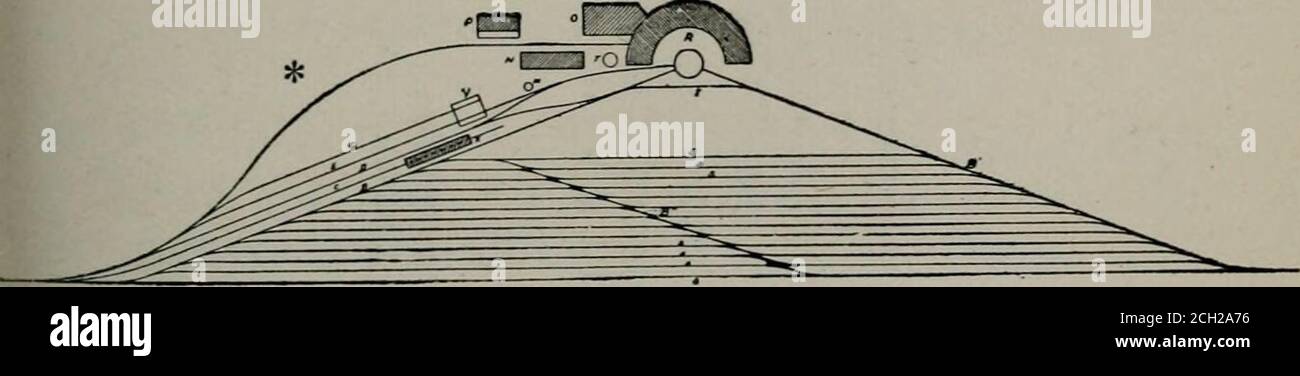 . The science of railways . PLAN OP TRACKS FOR Fig. 218. A JUNCTION ...