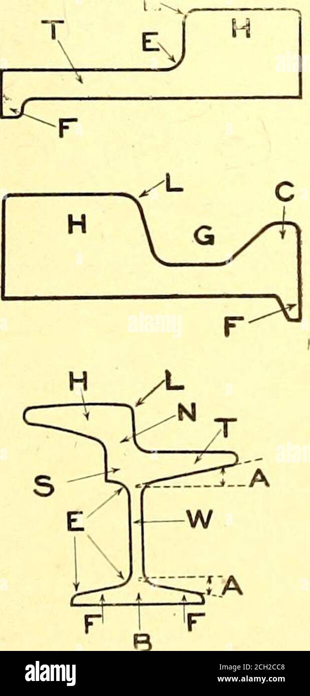 . The Street railway journal . FIGS. 2 TO 5.—STRINGER RAILS, The most ...