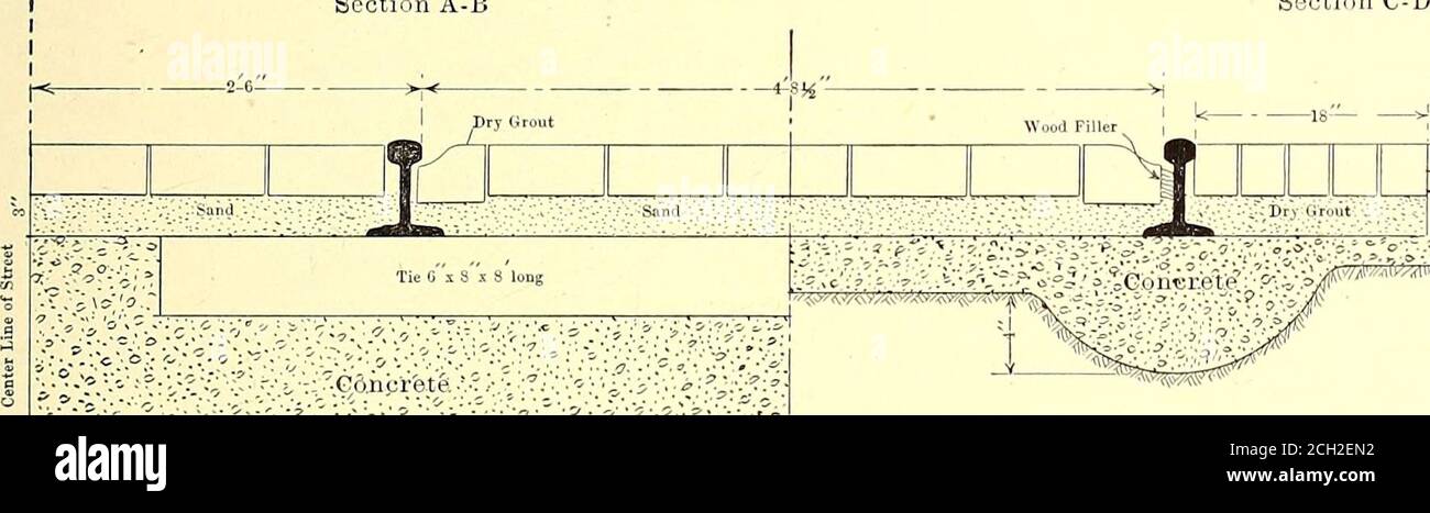 . The Street railway journal . ^Vood Filler. | h ^^-—>J IE A C 3S ,B D ...