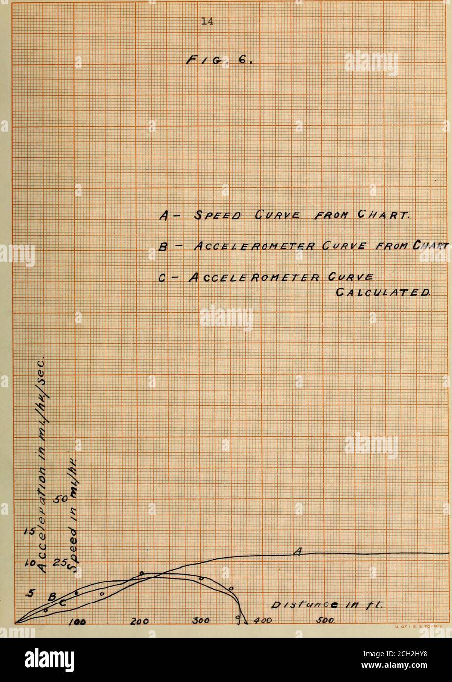 . The design and construction of a recording accelerometer Stock Photo ...