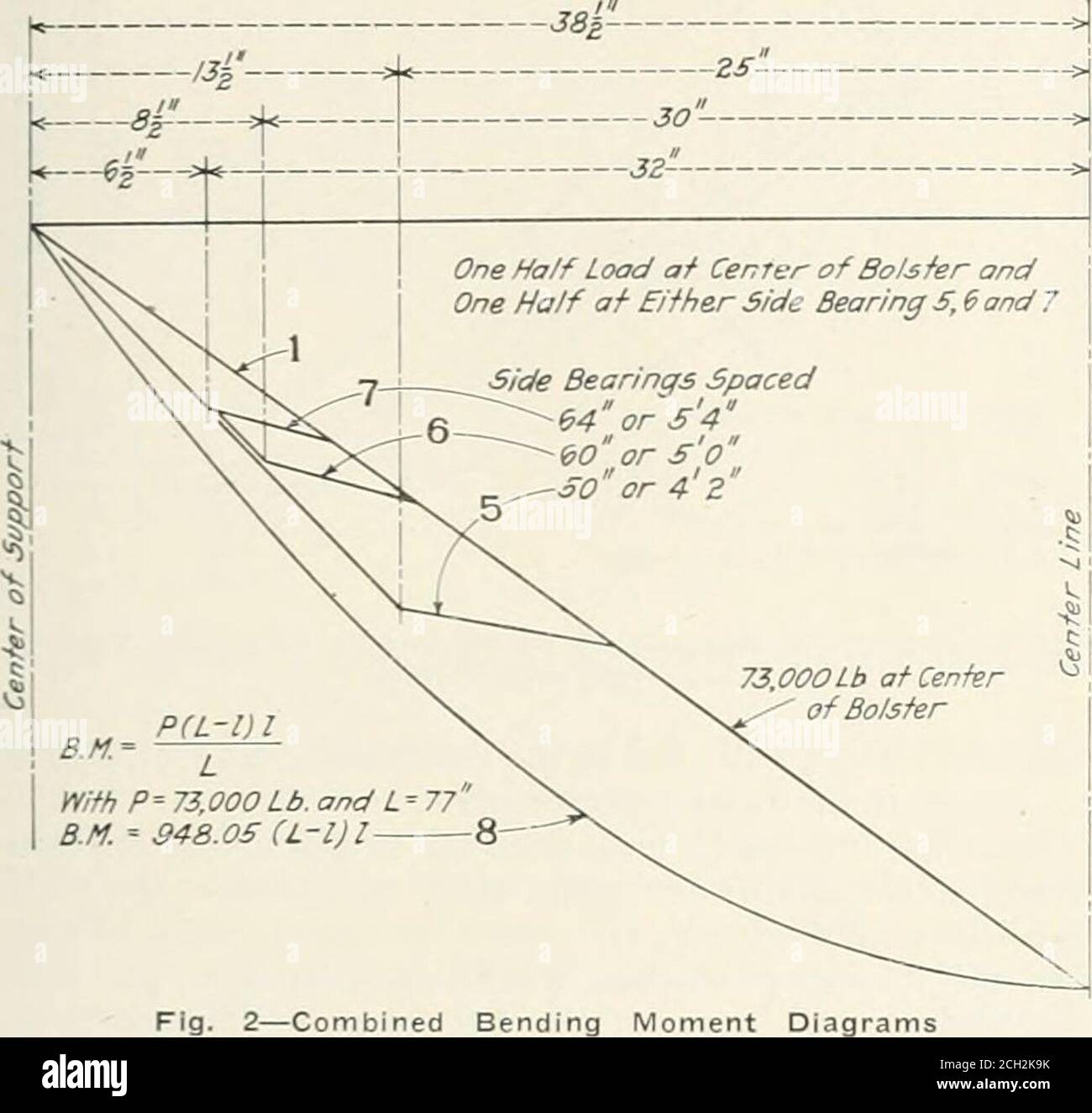 Side diagrams provide hi-res stock photography and images - Alamy