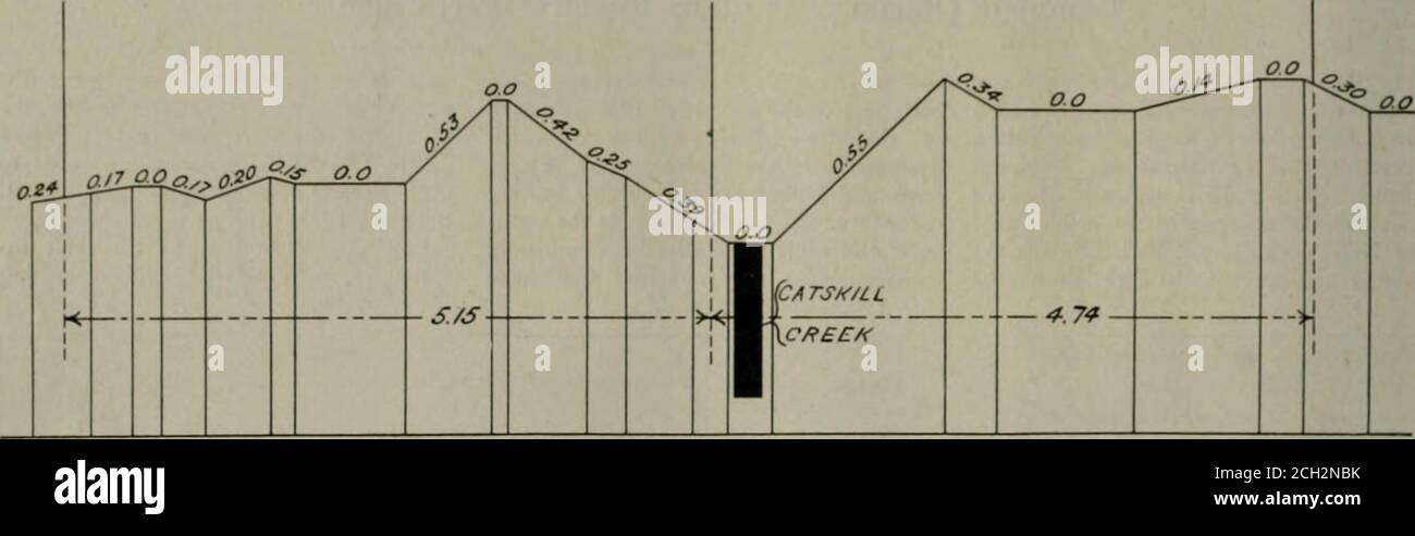 Railway Operating Division High Resolution Stock Photography and Images ...