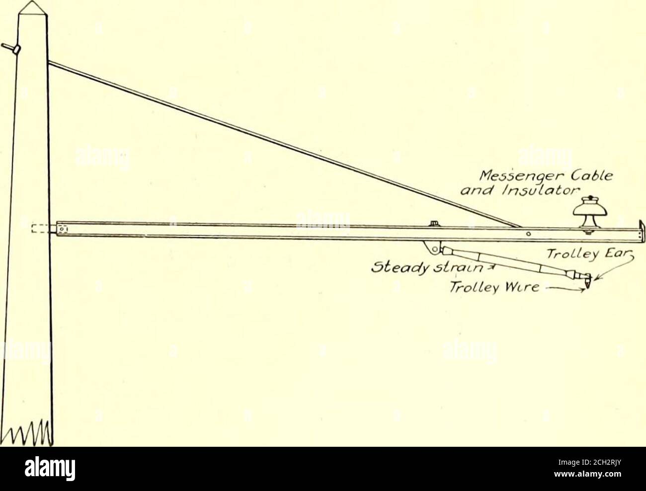 Catenary sag hi-res stock photography and images - Alamy