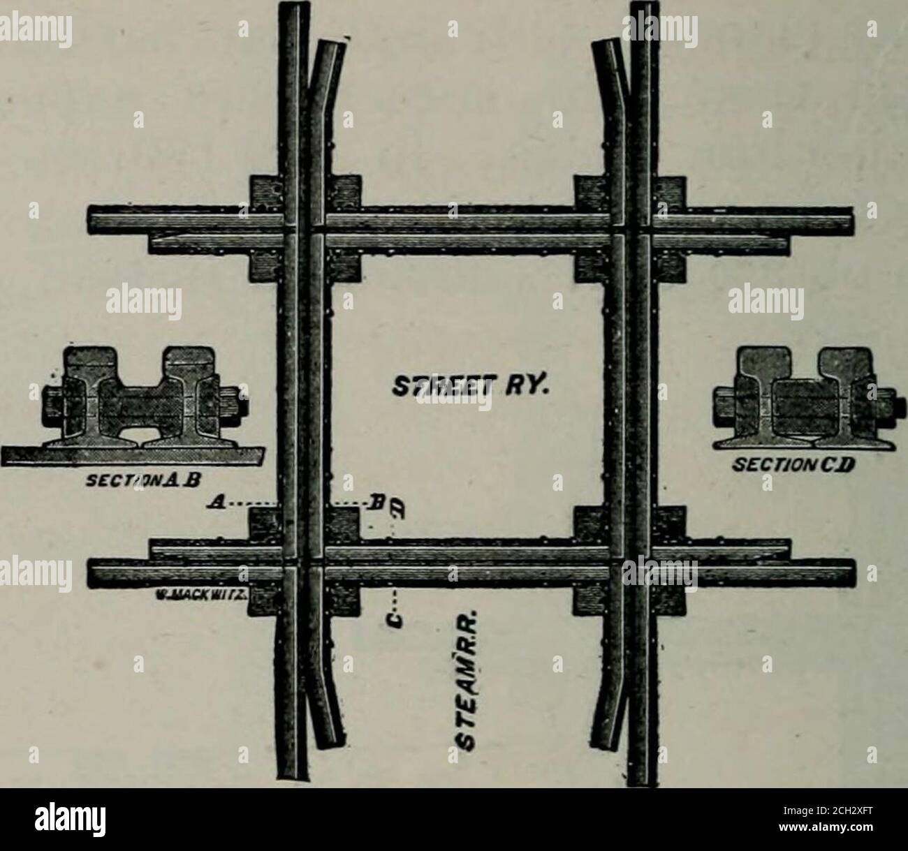 . The science of railways . g) g) @ B Fig. 131. CROSSING FROGS WITH ...