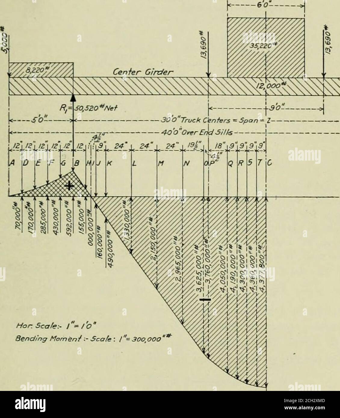 . American engineer . cation and Its Relation to Industrial Development ...