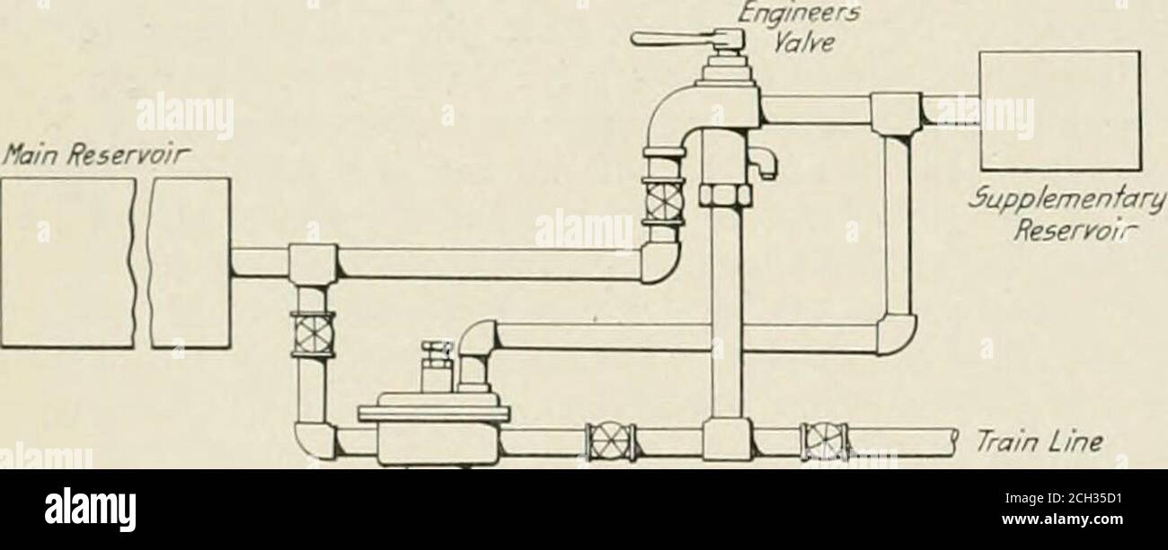 . Railway mechanical engineer . is controlledin the same manner as the ...