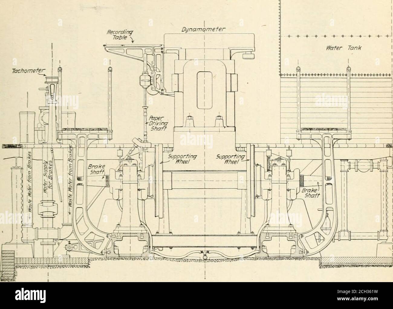 Locomotive testing plant hi-res stock photography and images - Alamy