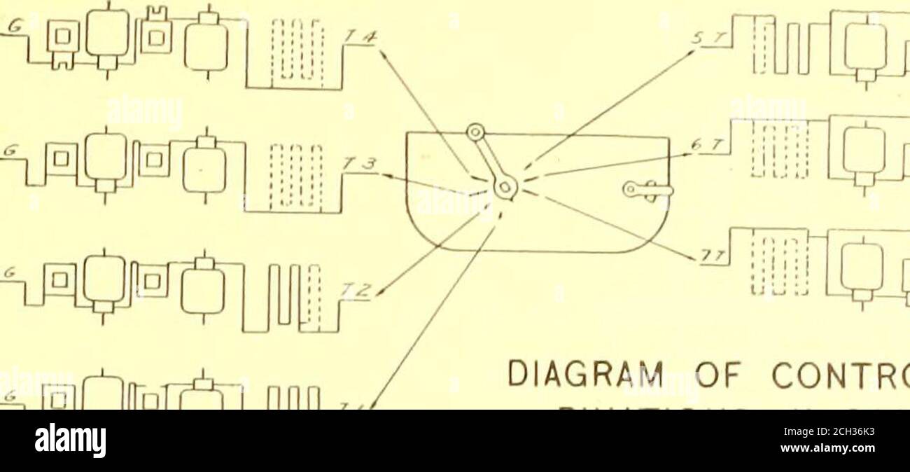 . The Street railway journal . DIAGRAM OF CONTROLLER COM-BINATIONS—K10 ...