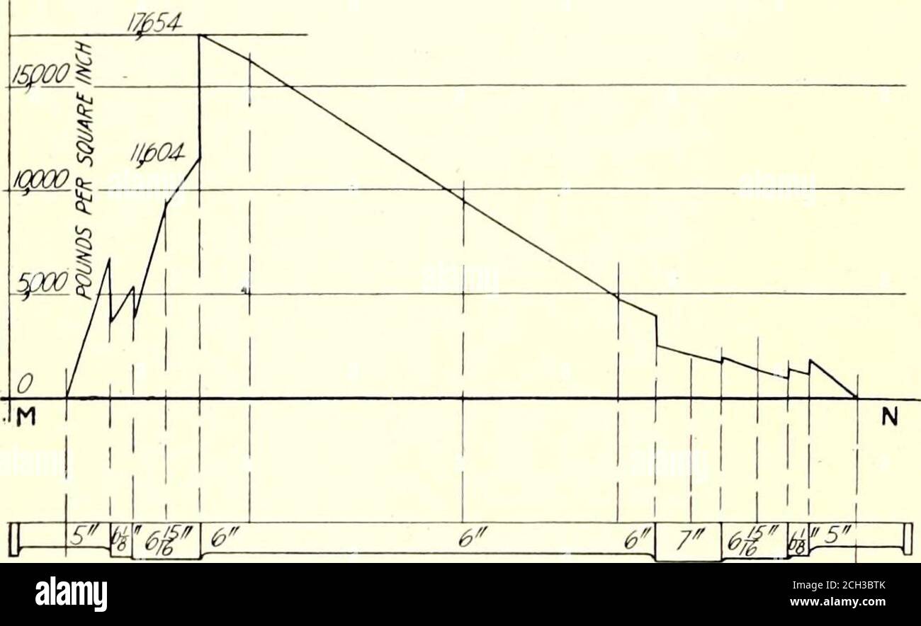 Car rounding a curve hi-res stock photography and images - Alamy