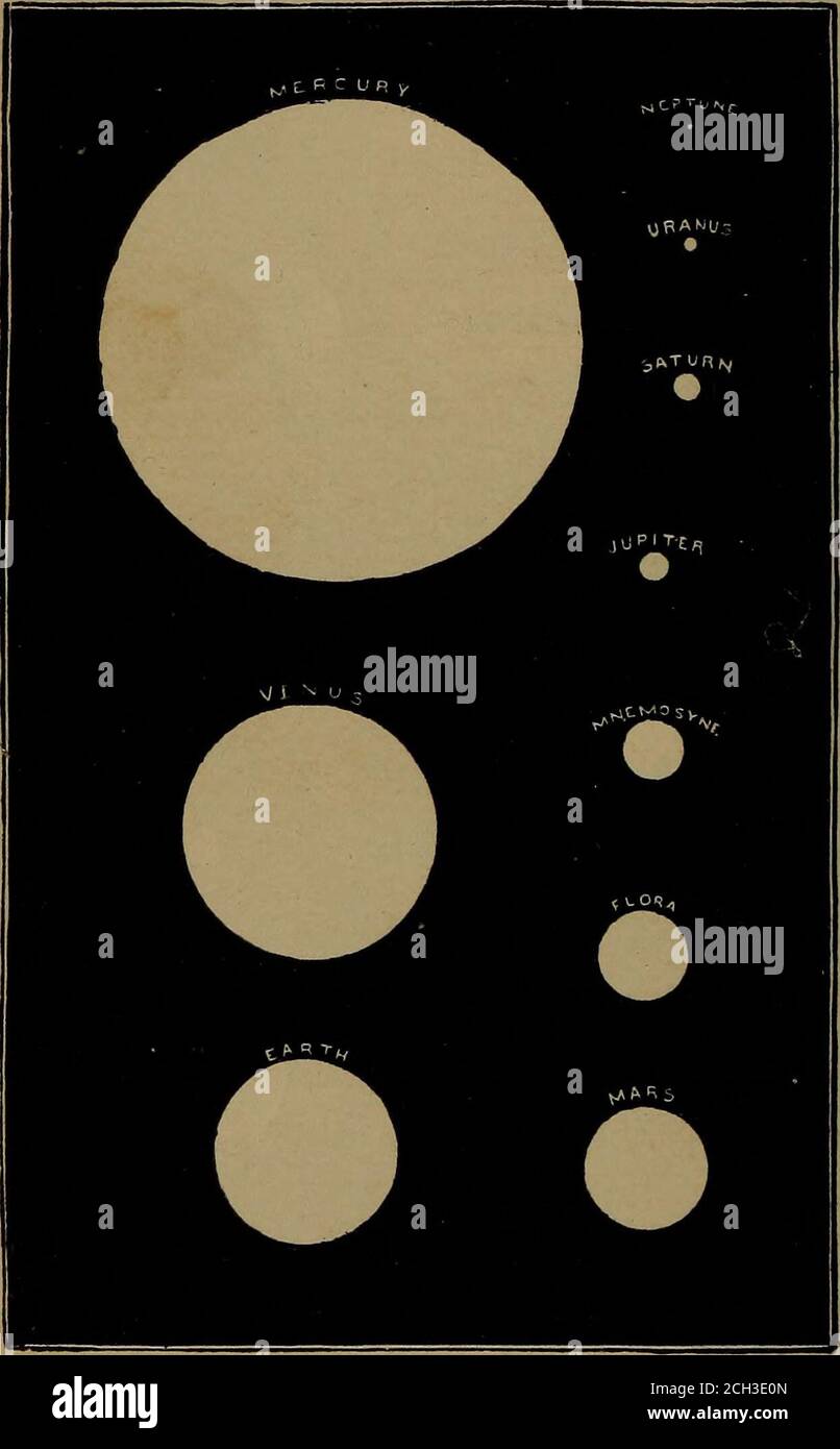 . Astronomy for high schools and colleges . • • Pig. 74.—relative sizes ...