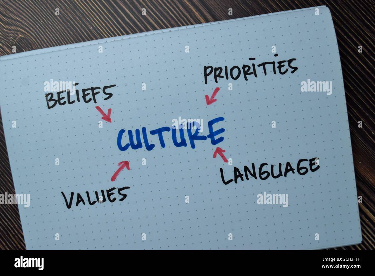 Culture write on a book with Keywords isolated on office desk Stock ...