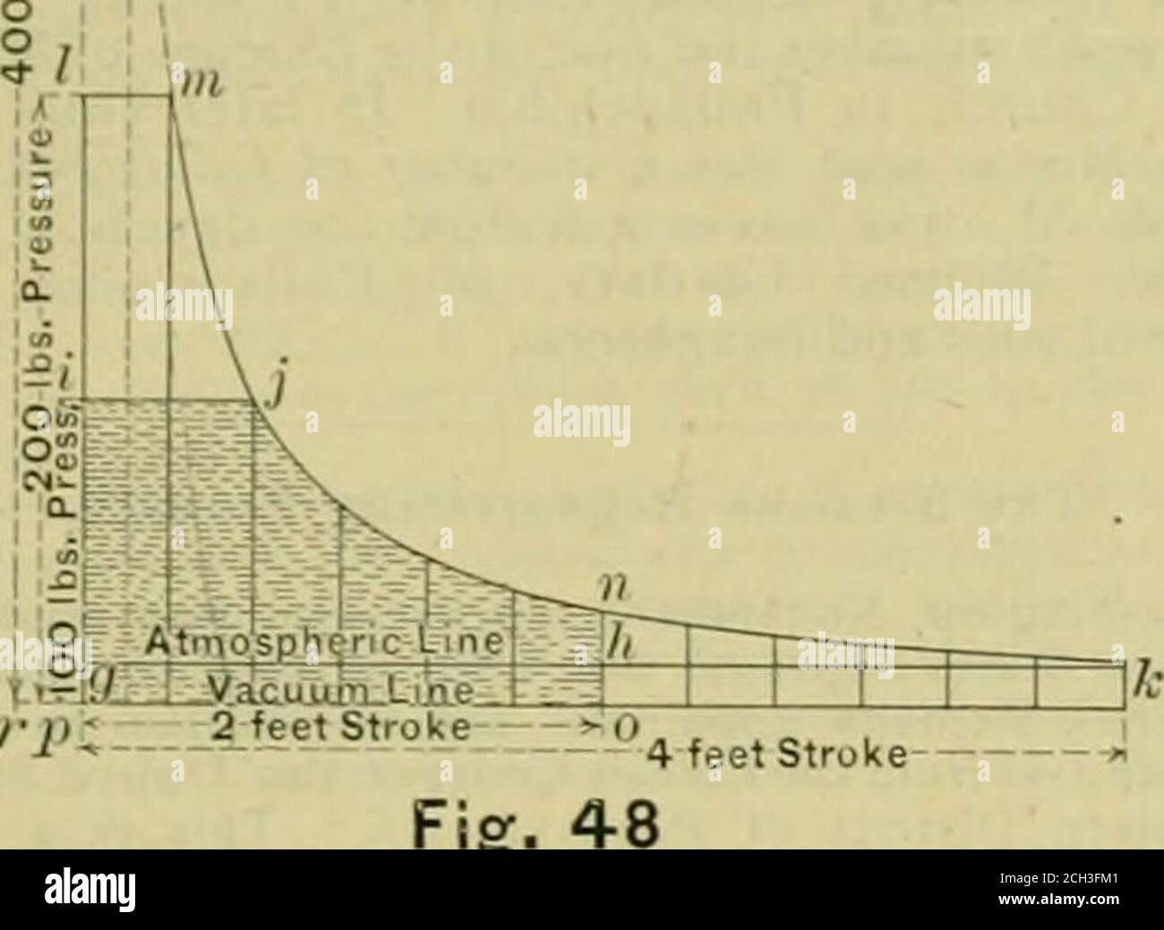 Double Piston Square Engine High Resolution Stock Photography and ...