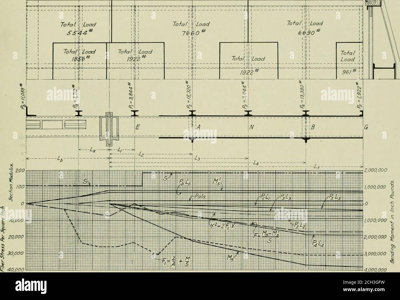 Sills example hi-res stock photography and images - Alamy