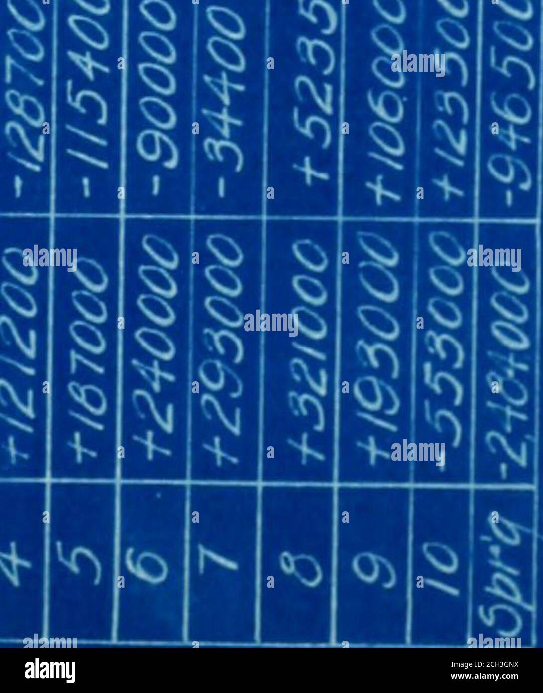 Reinforced Concrete Rib High Resolution Stock Photography and Images ...