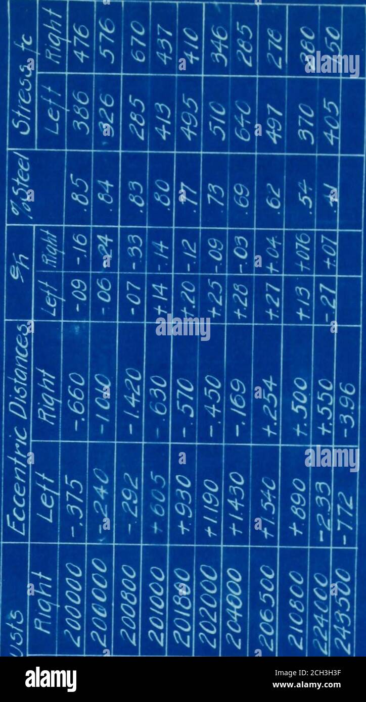 . Design of a reinforced concrete arch rib bridge for railroad traffic ...