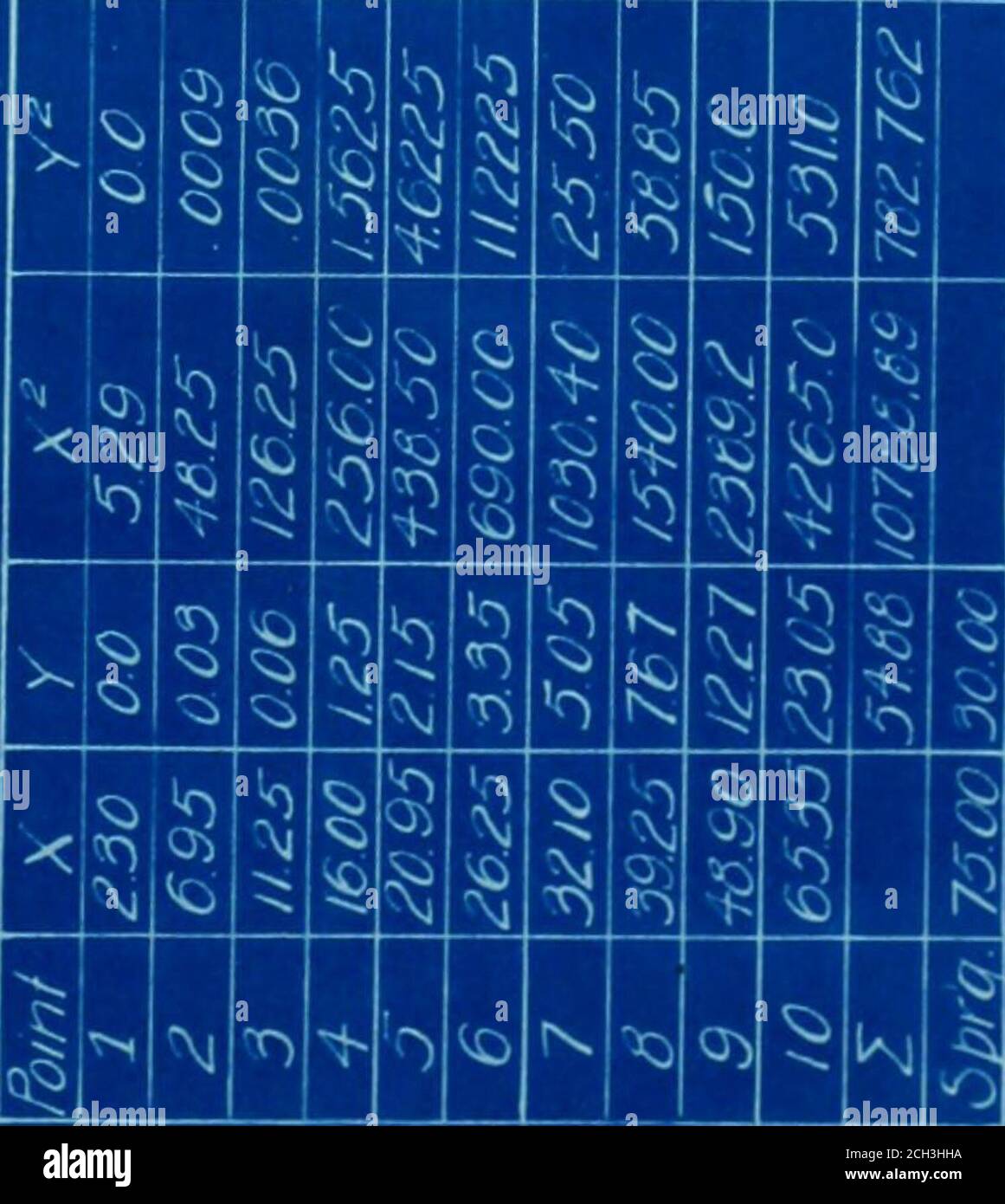 . Design of a reinforced concrete arch rib bridge for railroad traffic ...