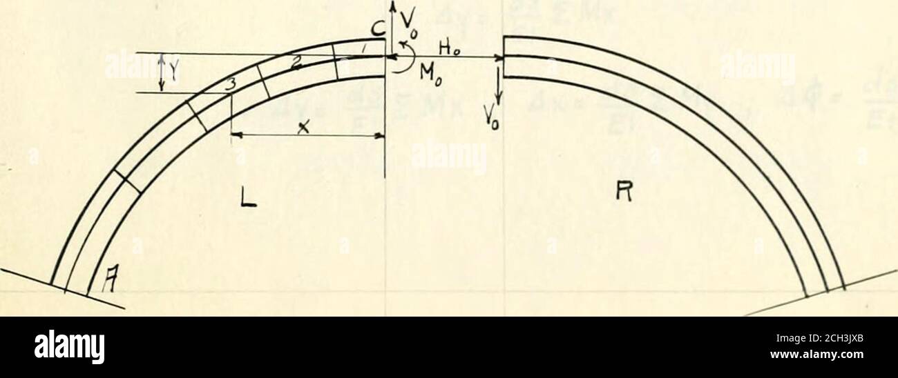 . Design of a reinforced concrete arch rib bridge for railroad traffic ...