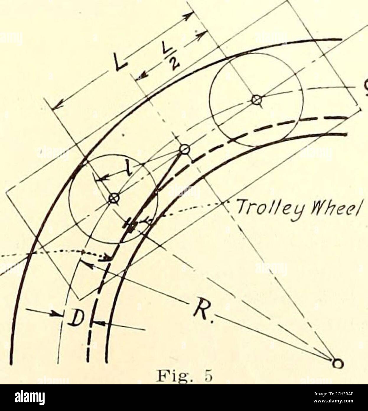 . Electric railway journal . ^sf Track. £ of Track TrolleyWire Fig. 4 ...