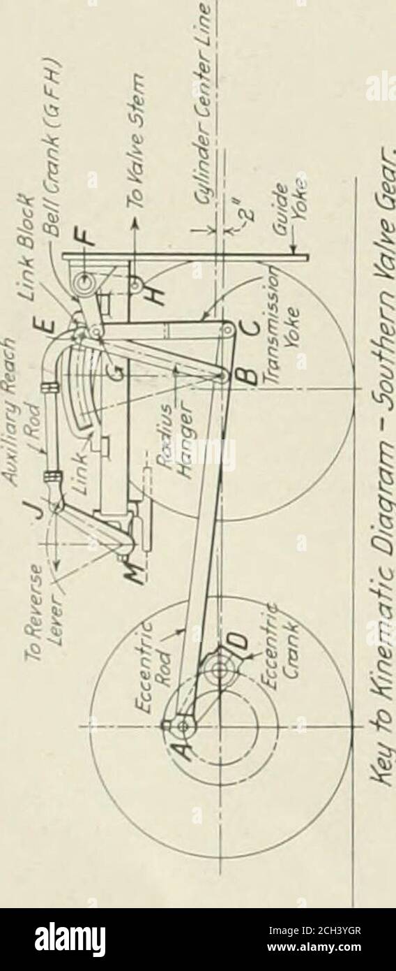Eccentric and rod mechanism hi-res stock photography and images - Alamy