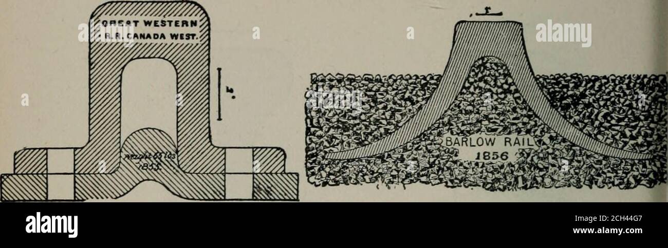 . The science of railways . Compound Rail. Compound Rail. Fig. p. 46 ...