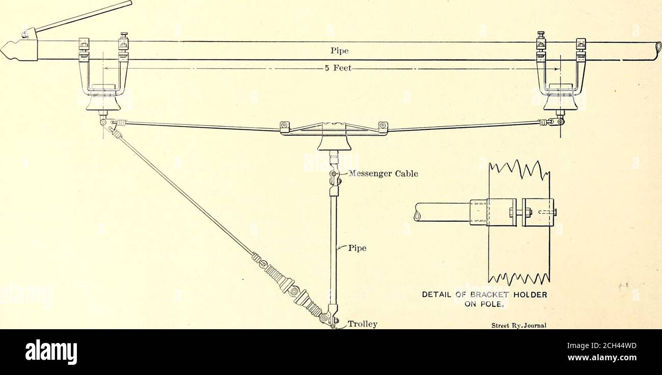 . The Street railway journal . ZA -Messen>;ov Cable -Hanger Wire ICl ...