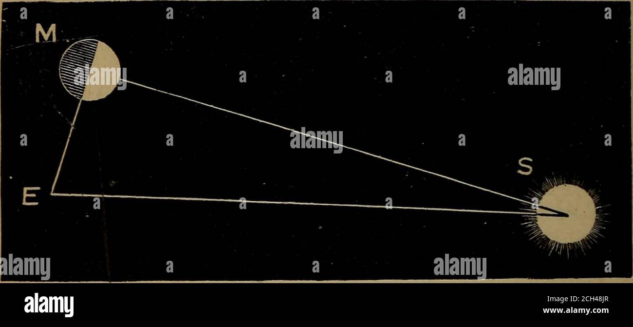 Trigonometry In Astronomy