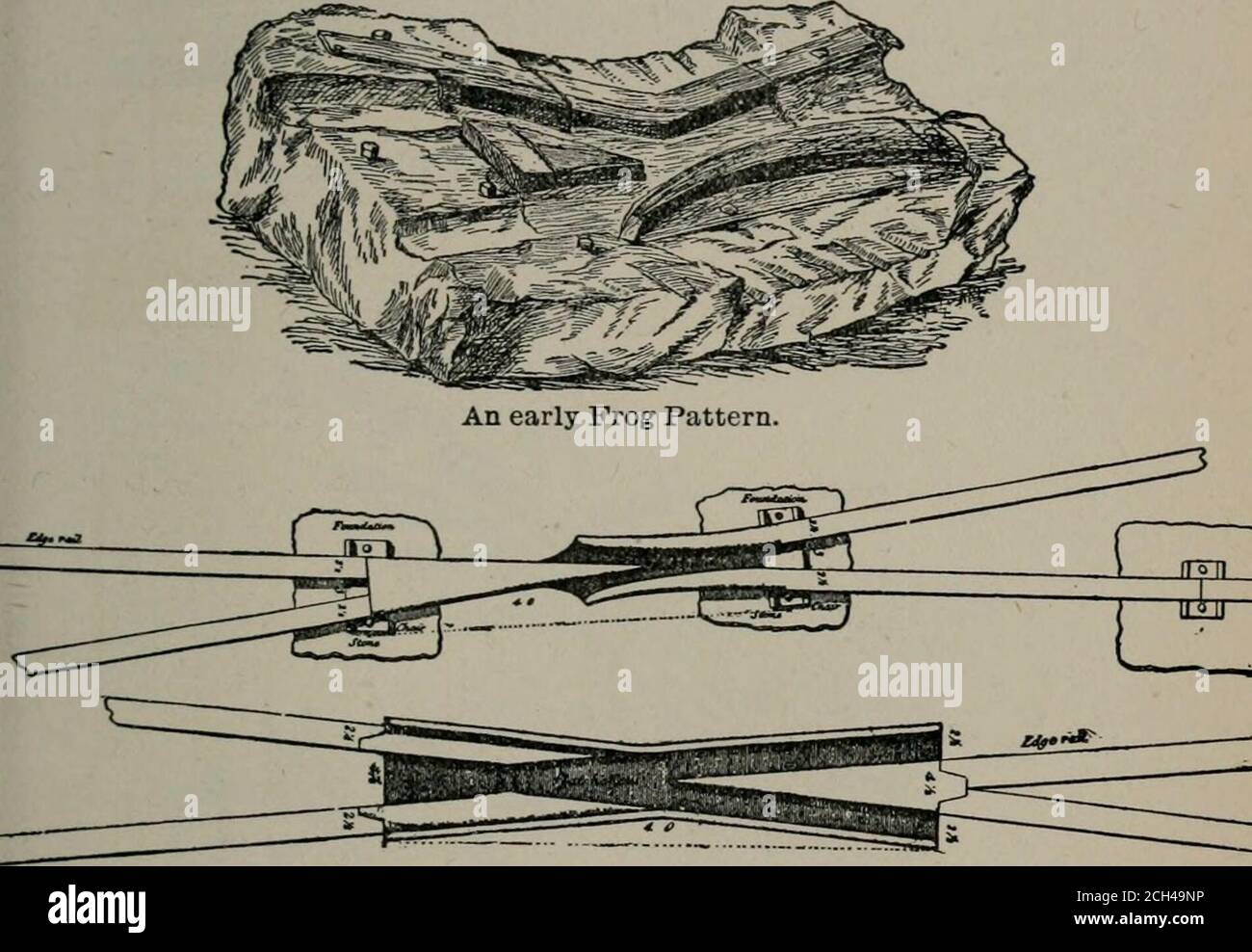 . The science of railways . Angle Splice Bar. Fig. K. EAILWAY EVOLUTION ...