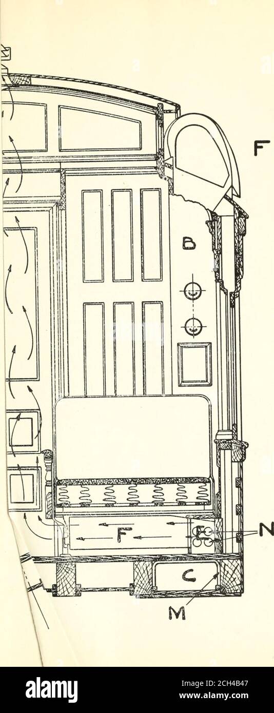 . The passenger car ventilation system of the Pennsylvania Railroad ...