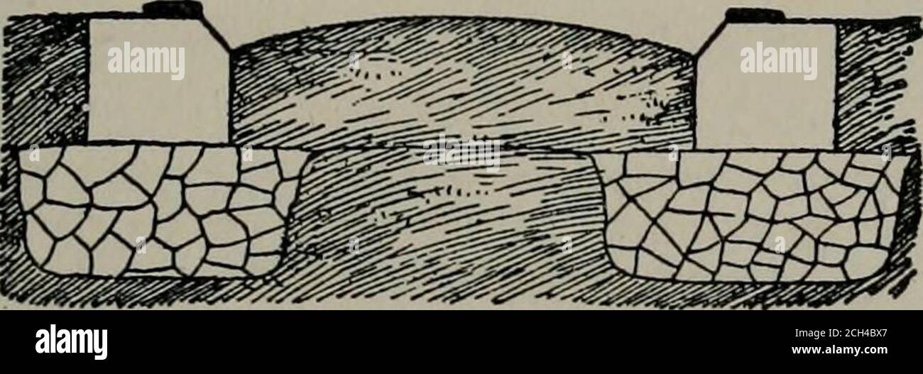 . The science of railways . Stone Stringer and Strap Rail, Baltimore ...
