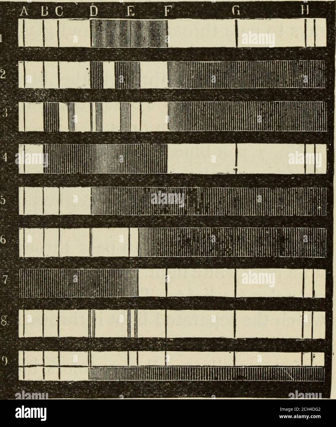 Coal tar colors hi-res stock photography and images - Alamy