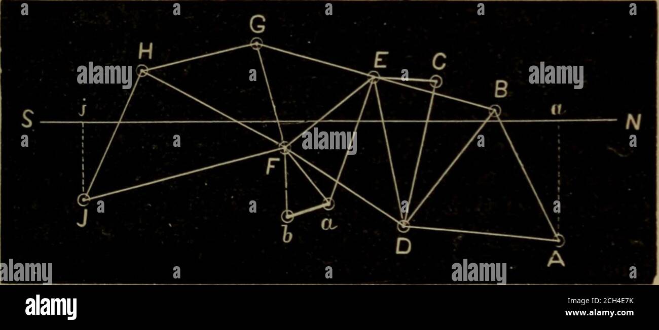 Method of triangulation hi-res stock photography and images - Alamy