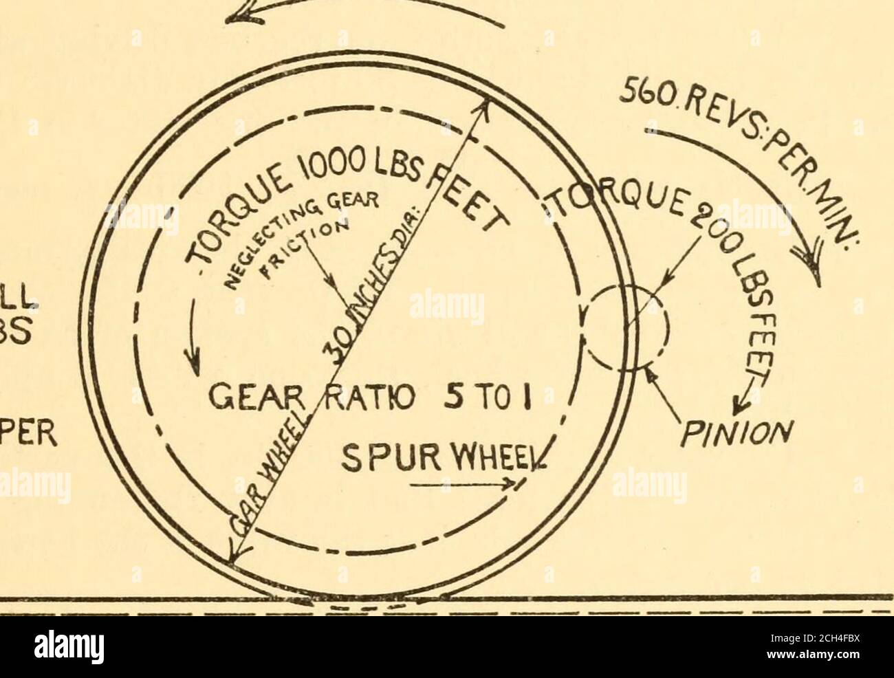 Torques shown hi-res stock photography and images - Alamy