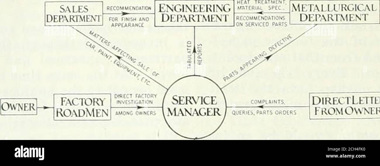 Serviceengineer hi-res stock photography and images - Alamy