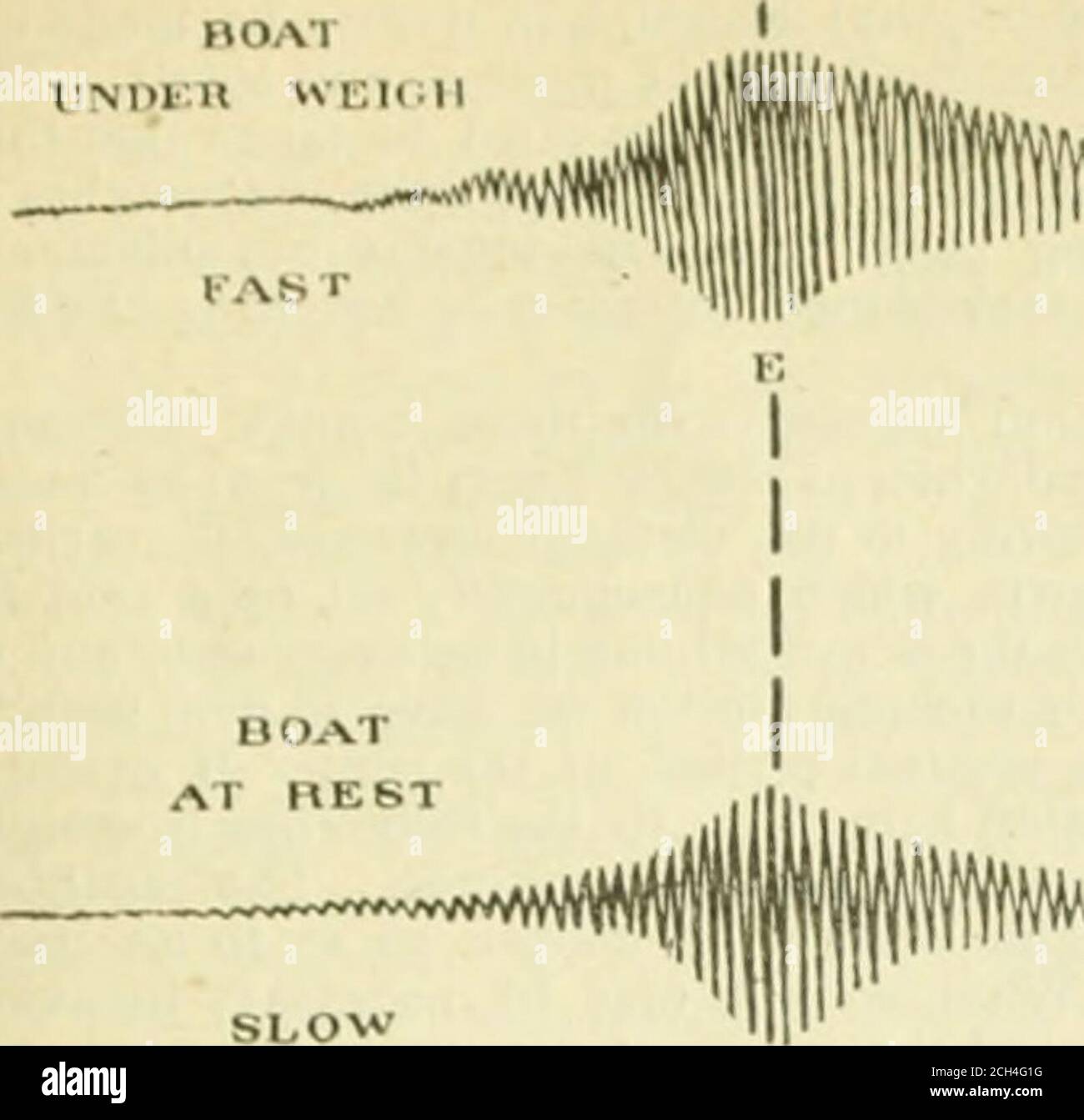 . American engineer and railroad journal . at other speeds, and it ...