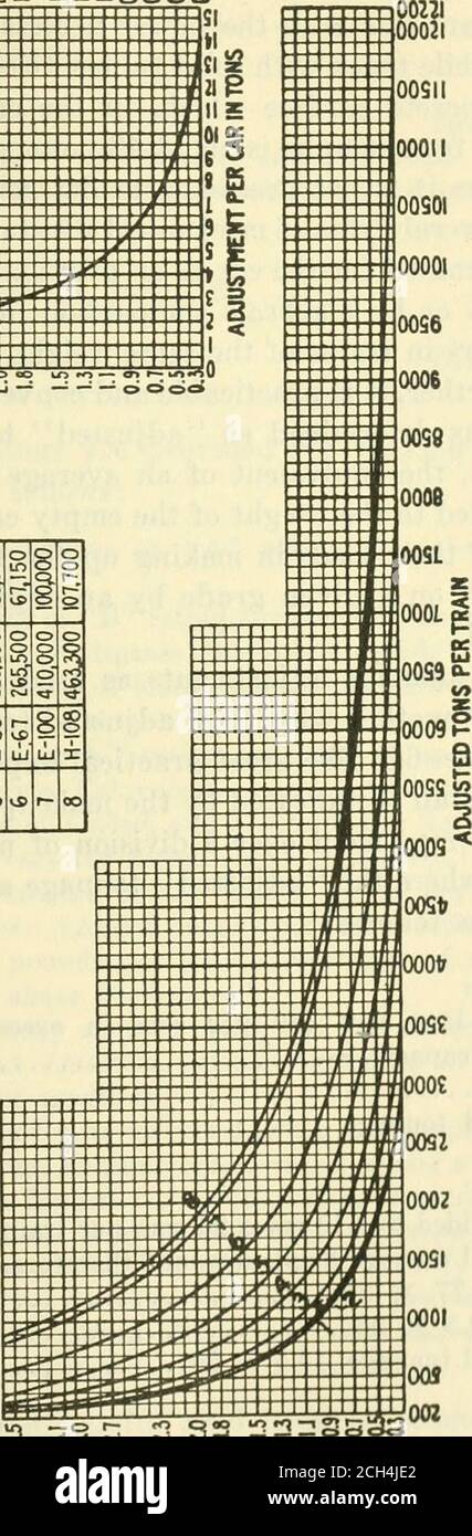 Draw bar for freight cars hi-res stock photography and images - Alamy